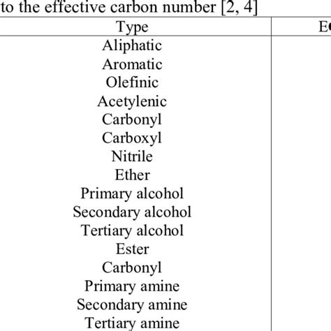 Ion Chromatogram M 32 Fragmentation Pattern Of Methanol Split 1