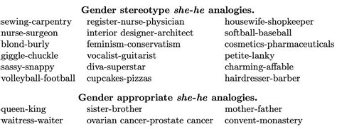 A Brief Overview Of Gender Bias In Ai