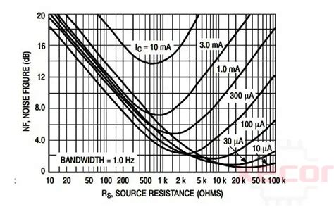 2n5088 Pinout Features Datasheet Equivalent And Uses Xecor