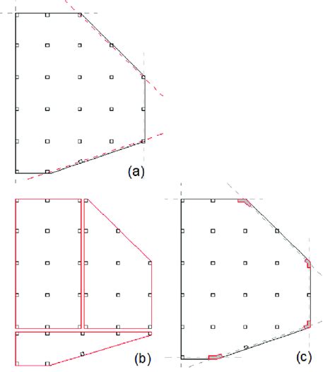 Explanatory Figures For Non Parallel System Irregularity Suggested In Download Scientific