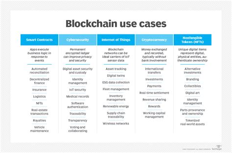 10 Examples Of Smart Contracts On Blockchain Techtarget