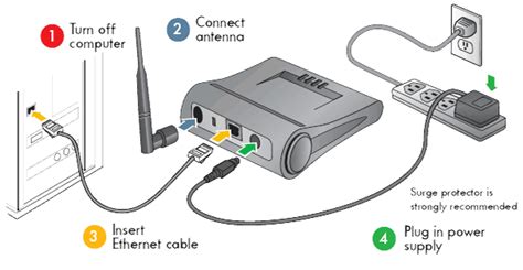 New Technologies Wireless Modem