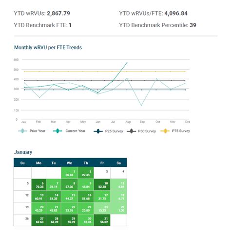 Work Rvu Productivity Reporting Clinician Nexus