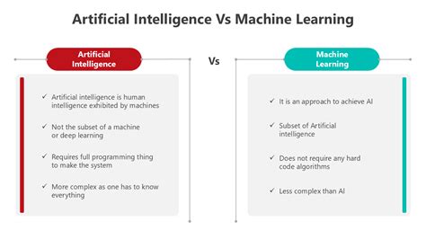 Differentiate Artificial Intelligence Vs Machine Learning