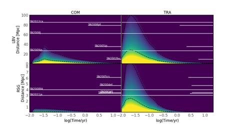 detectability of nearby sne in the fermi lat band the logarithmic