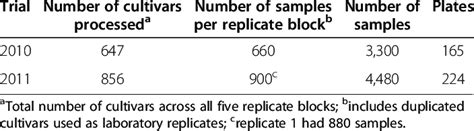 Details Of The Laboratory Design Download Table