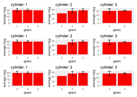 R With Nested Loops Creating Several One Page Aggregates Of Ggplots