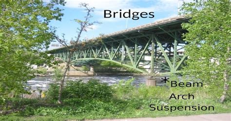 (PPTX) * Beam Arch Suspension Bridges. Beam *Arch Suspension - DOKUMEN.TIPS