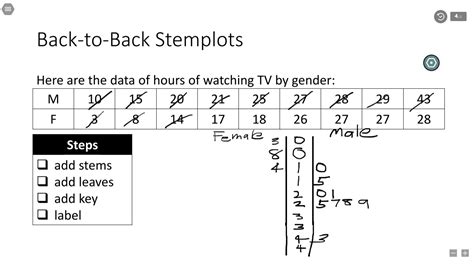Constructing Back To Back Stemplots Youtube