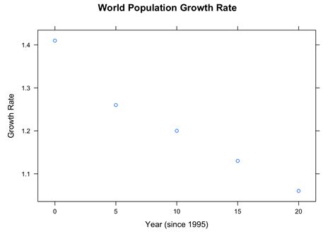 1g Multivariable Functions Math 135 Amc I