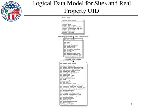 Ppt Real Property Unique Identification The Key To Location Powerpoint Presentation Id 3282773