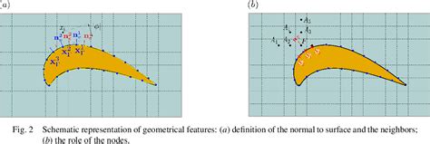 Figure 2 From A Sharp Interface Direct Forcing Immersed Boundary Method Using The Moving Least