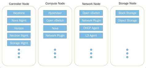 Learning Openstack Packt