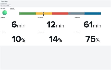 Ot Observability Mit Splunk Im Smart Production Lab