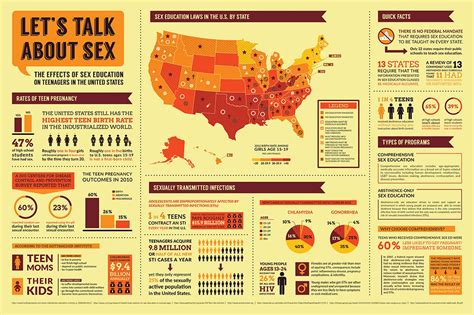 Next Time Try A Power Point Presentation For Sex Advice Erotic Scribes