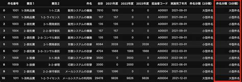 PythonでExcelのIF関数のように条件分岐で値を設定する方法多値分類もあり