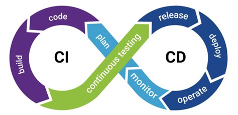 TechConative Google Cloud Build CI CD Pipeline Performance Improvement By 350 With Additional