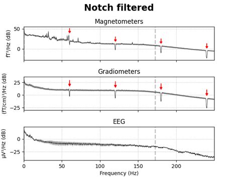 Filtering And Resampling Data — Mne 0 21 2 Documentation