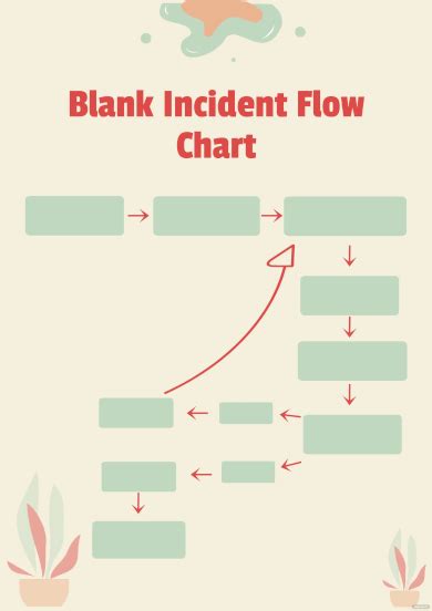 Incident Flow Chart Examples Format How To Create Pdf