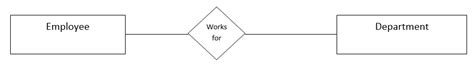 ER Model In DBMS W Schools