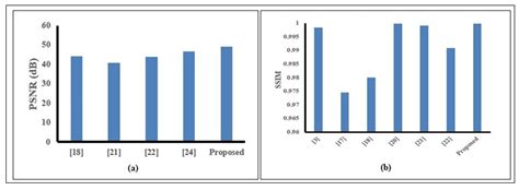 Algorithms Free Full Text Image Watermarking Using Discrete Wavelet