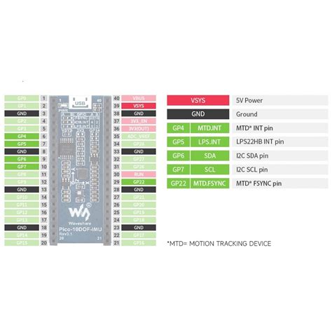Waveshare 10 Dof Imu Sensor Module Voor Raspberry Pi Pico Icm 20948
