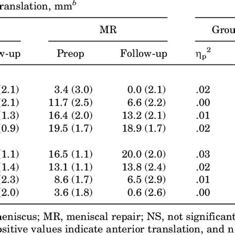 Anterior Posterior Tibial Translation During The Single Leg Squat A