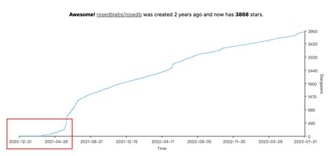 我的编程故事—5 Java 到 Go,开源 Rosedb 知乎 我的编程故事—5 Java 到 Go,开源 Rosedb 知乎