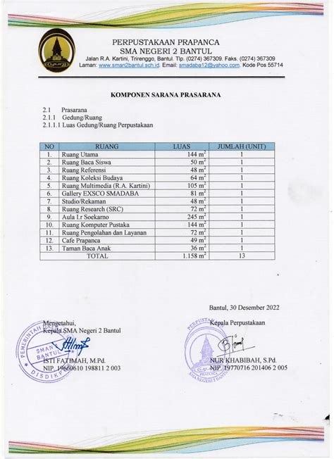 Sarpras Reakreditasi Perpus Fix Ridlofisika Halaman 2 Pdf Online
