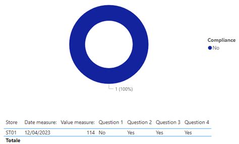 Solved Get Latest Records Between Two Dates Microsoft Fabric Community