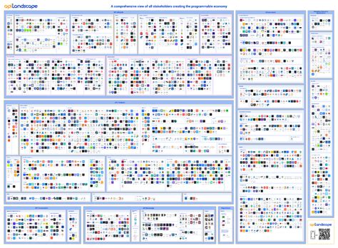The Unbundling Of Api Management Nordic Apis