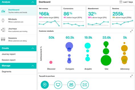 7 Best Customer Profiling Tools For Ecommerce Stores