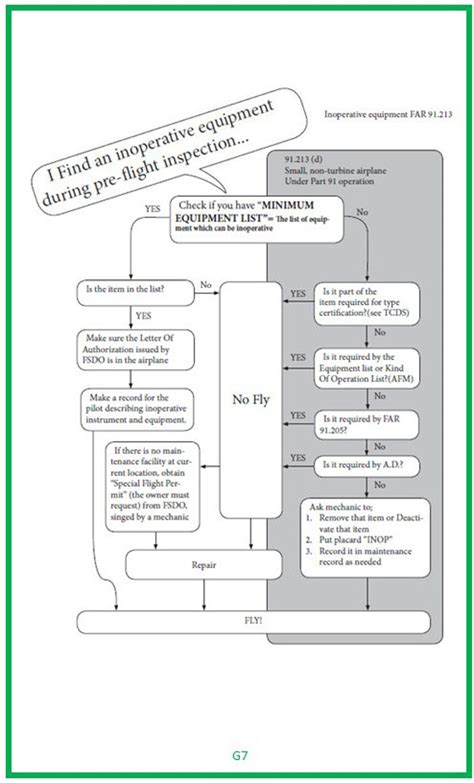Piper Pa28 Cherokee Warrior Pilot Checklist Etsy