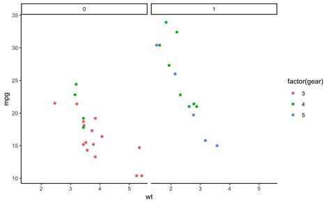 complete themes — ggtheme ggplot2