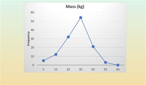 Frequency Polygons Maths Edexcel Gcse Higher
