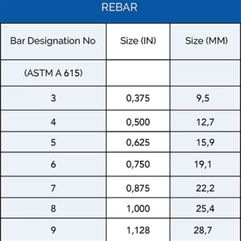Ultimate Rebar Size Chart Choose The Right Steel Reinforcement For