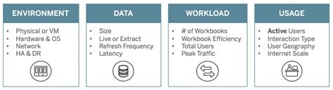 Tableau Server Scalability