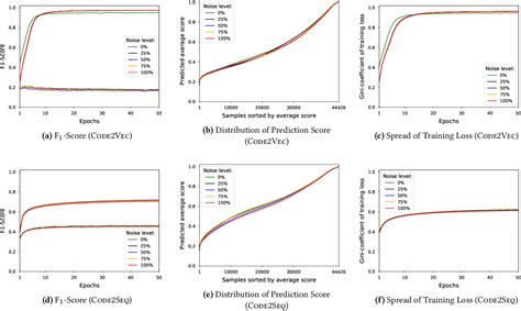 Figure 11 From Memorization And Generalization In Neural Code