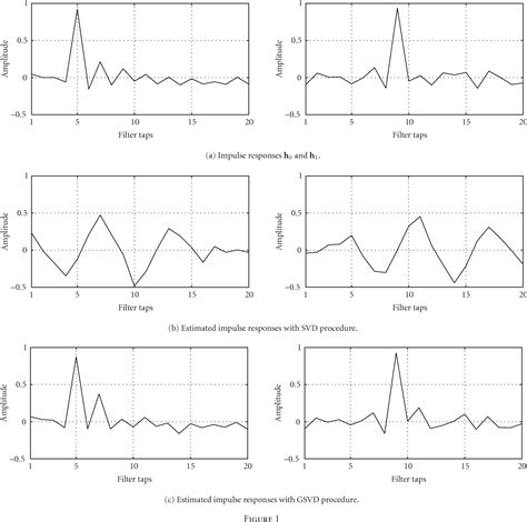 Figure 1 From Eurasip Journal On Applied Signal Processing 2003 11 1110 1124 C 2003 Hindawi