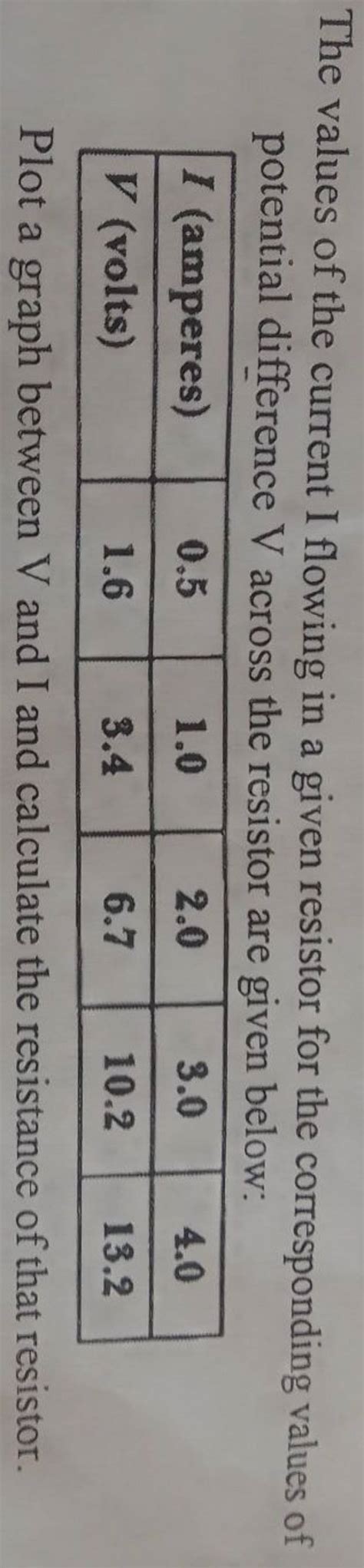 the values of the current i flowing in a given resistor for the correspon