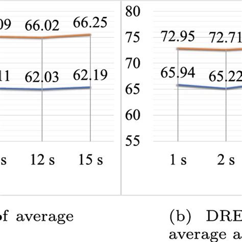 Comparative Experiments Of Average Accuracy Under Different Window Download Scientific Diagram