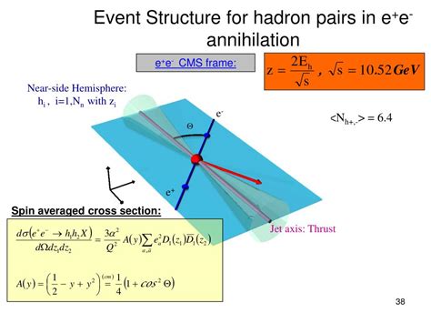 Ppt Measurement Of Fragmentation Functions At Powerpoint Presentation