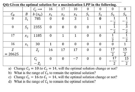 solved q4 ﻿given the optimal solution for a maximization