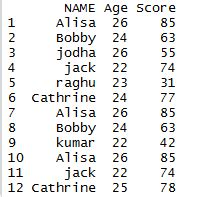 Which Function In R Which DataScience Made Simple