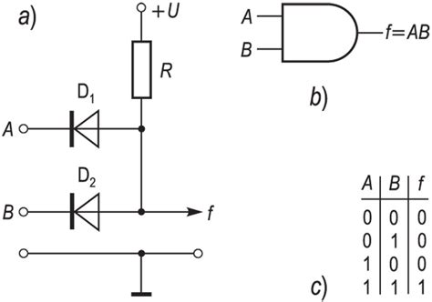 I Sklop Tehnički Leksikon