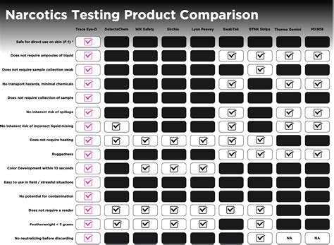 Methamphetamine Detection Safety Wipe
