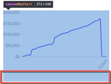 Javascript How Can I Remove Extra Whitespace From The Bottom Of A Line Chart In Chart Js