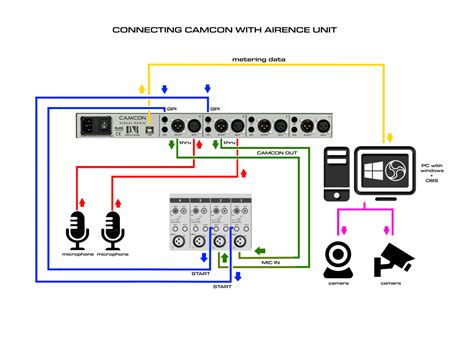 Visual Radio