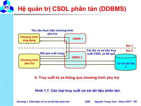 Co So Du Lieu Phan Tannguyen Trung Truccsdlpb01gioi Thieu Ve Co So