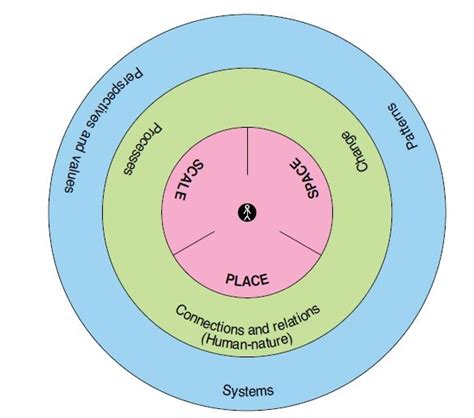 Geography Interconnection Examples At Darla Ferguson Blog